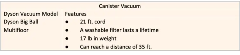 How To Reset A Dyson Vacuum – Cordless, Upright and Canister ...