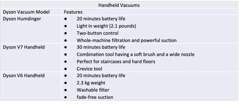 How To Reset A Dyson Vacuum – Cordless, Upright and Canister ...