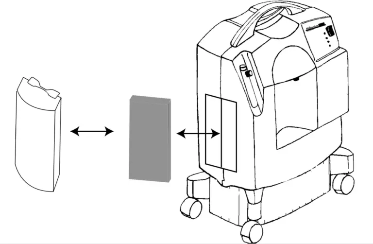 A Complete Guide On Cleaning Philips Oxygen Concentrators – Plentiful Air