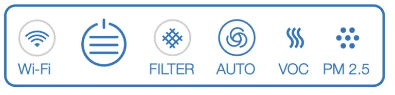 How To Reset The Filter Light On Blueair Air Purifiers – Plentiful Air