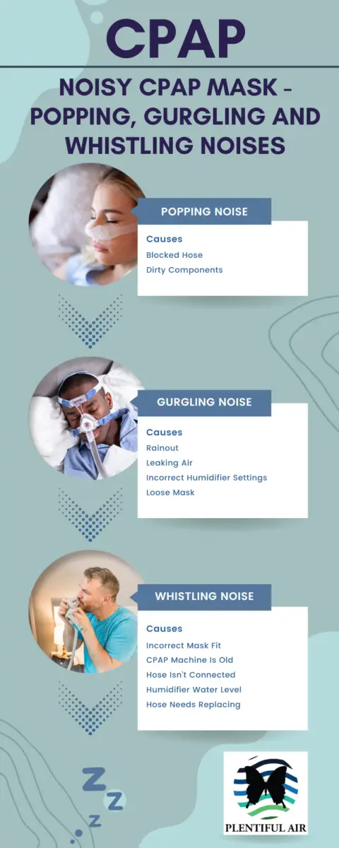 How To Fix A Noisy CPAP Mask – Popping, Gurgling And Whistling Noises ...