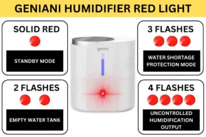 Why Your Geniani Humidifier Is Blinking Red – How To Fix It – Plentiful Air